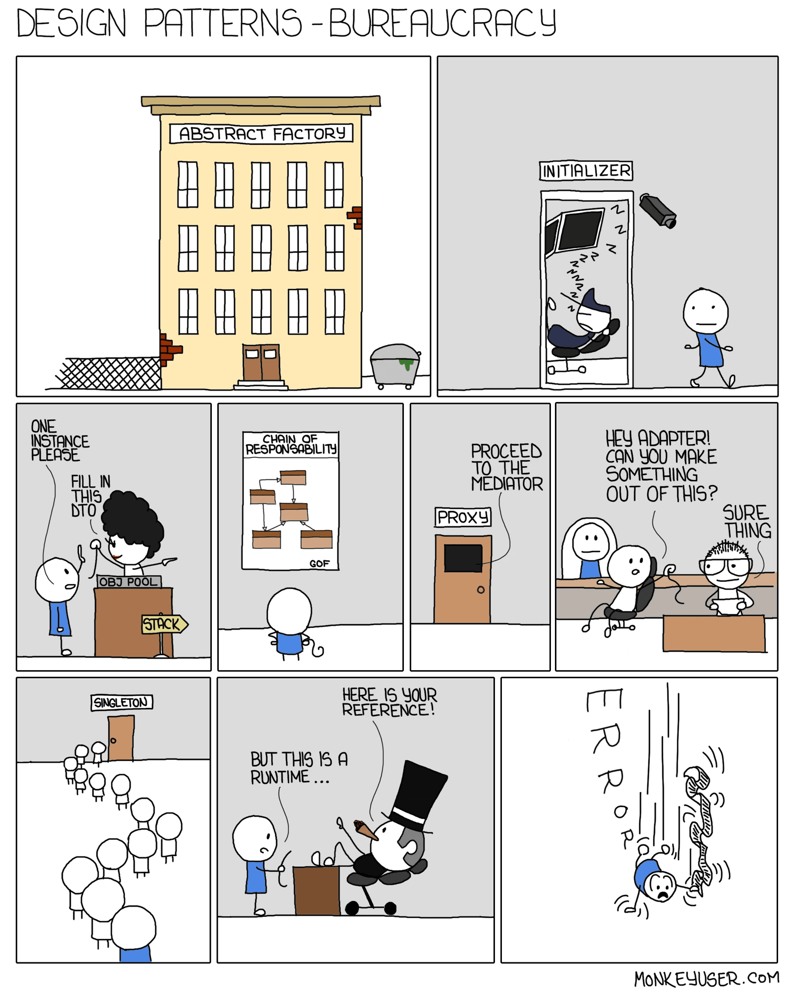 Amita Shukla - Design Patterns In Spring Framework